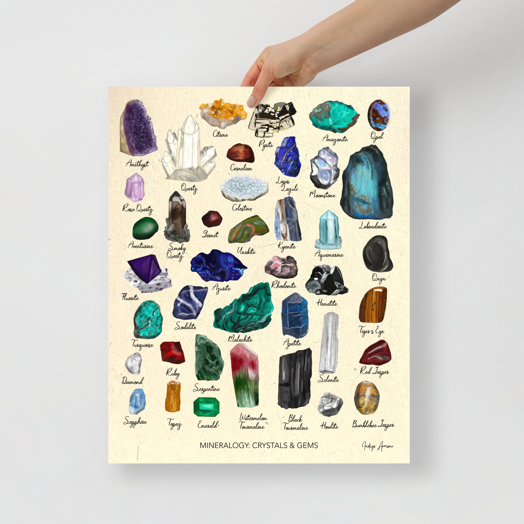 Poster: Crystal Identification – Indigo Armour